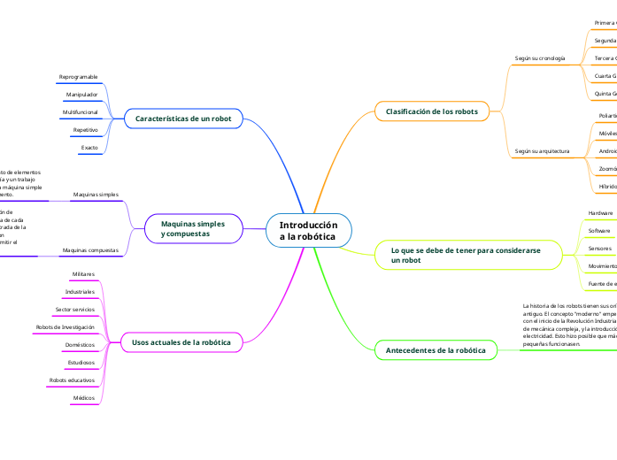 Introducción a la robótica - Mind Map